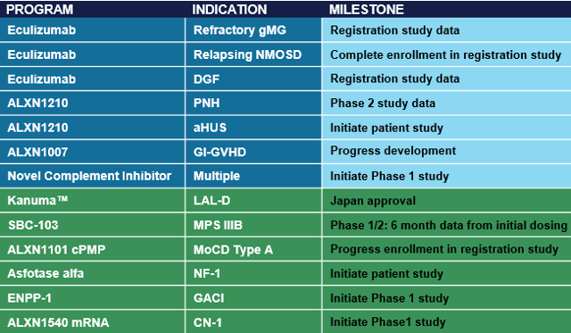 Alexion Has Long-Term Upside, But The Ride Will Be Bumpy (NASDAQ:ALXN ...