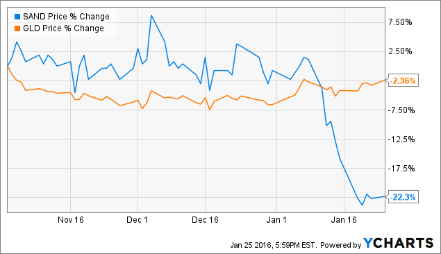 Sizing Up Sandstorm Gold's Latest Acquisition (NYSE:SAND) | Seeking Alpha