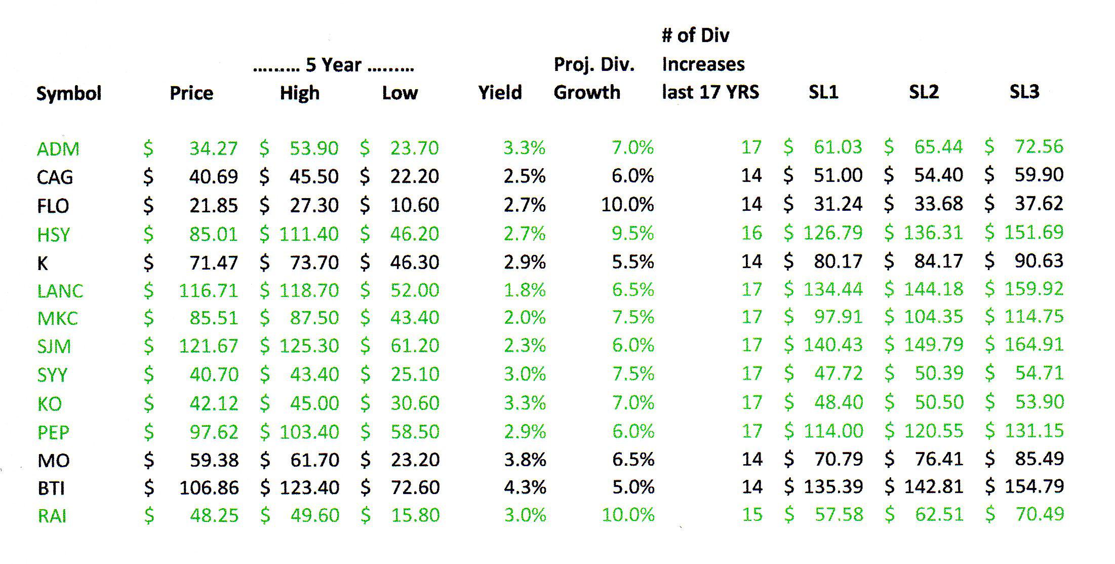 How To Find The Best Exit Points For Great Dividend Stocks: [VL-I10 ...