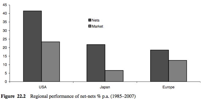 Your Essential Guide To Net Net Stocks | Seeking Alpha