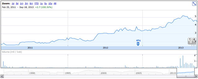Your Essential Guide To Net Net Stocks | Seeking Alpha