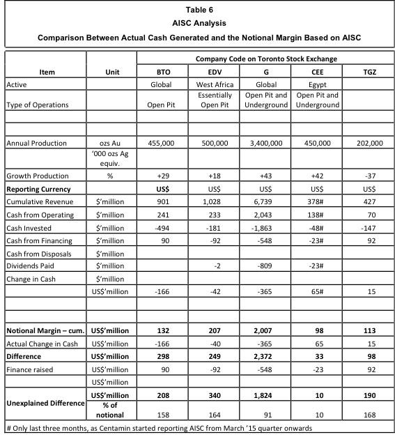 How To Properly Use Cost Reporting In The Mining Industry | Seeking Alpha