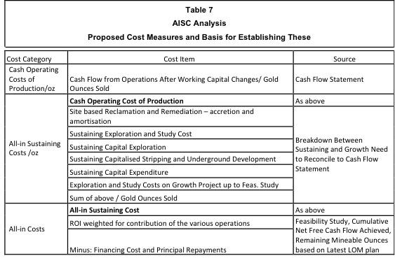 How To Properly Use Cost Reporting In The Mining Industry | Seeking Alpha
