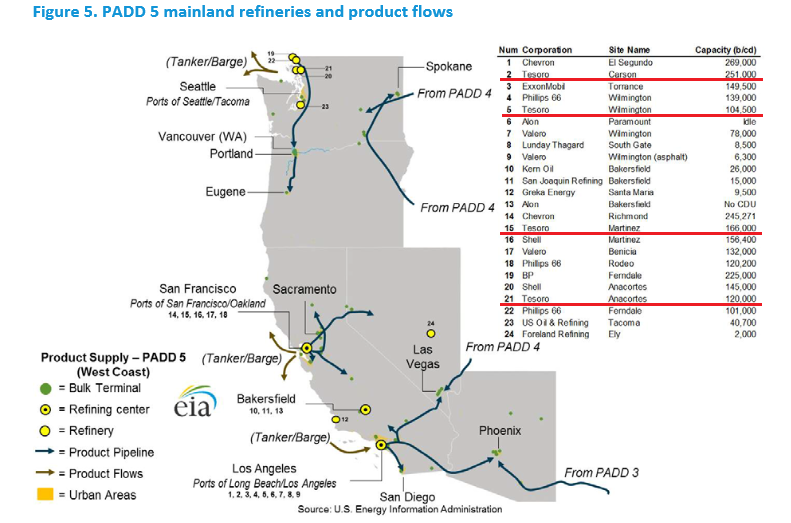 Tesoro Logistics: Latest Drop-Down Includes LAX Jet-Fuel Pipeline (NYSE ...