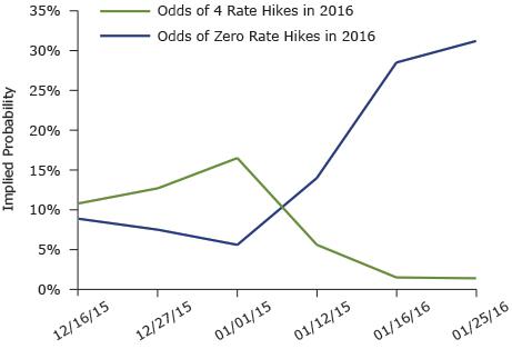 The Fed Holds, For Now | Seeking Alpha