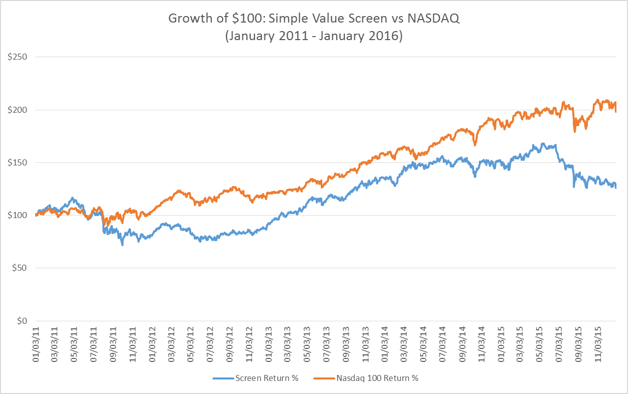 Learn To Love The Tech Value Plays: History Is Strongly On Their Side ...