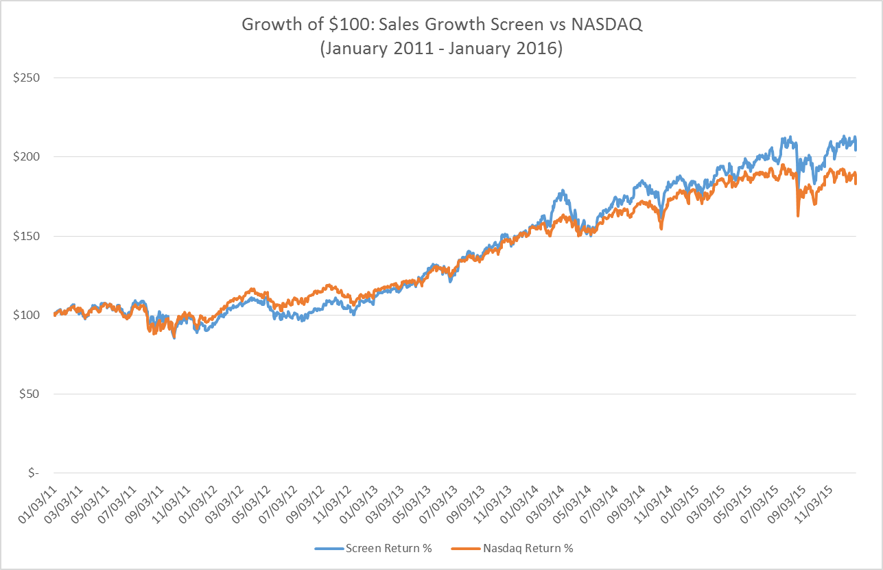 Learn To Love The Tech Value Plays: History Is Strongly On Their Side ...