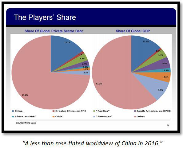 2016 Imperial Overreach: China Bets On Future U.S. Dollar Weakness ...