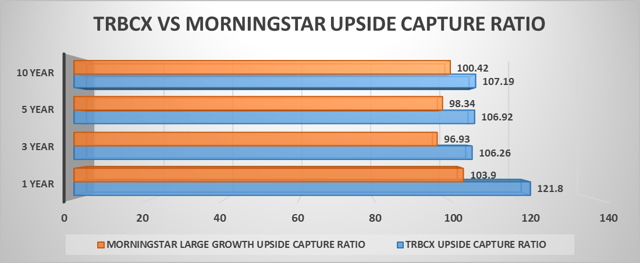 The T. Rowe Price Blue Chip Growth Fund Is A Stalwart (MUTF:TRBCX ...