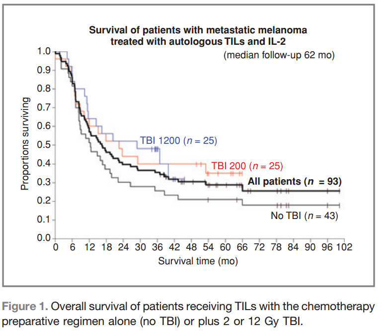 Lion Biotechnologies: Highlights (NASDAQ:IOVA) | Seeking Alpha