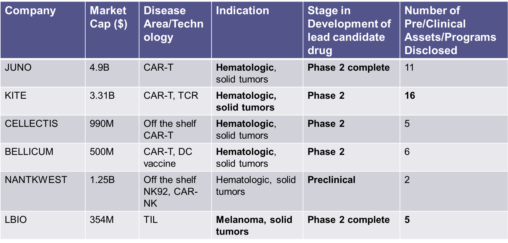 Lion Biotechnologies: Highlights (NASDAQ:IOVA) | Seeking Alpha