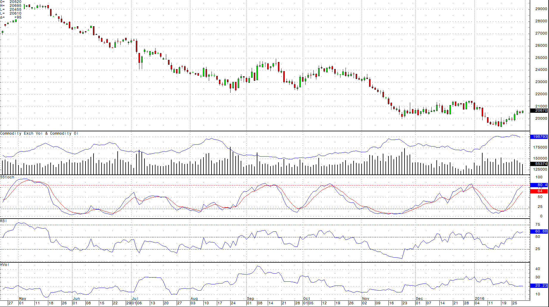 Copper Is Trying To Stage A Comeback | Seeking Alpha