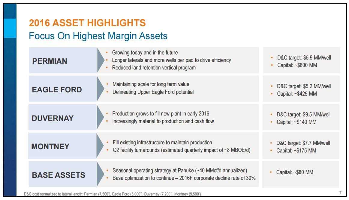 Encana: What To Expect In 2016 (NYSE:OVV) | Seeking Alpha