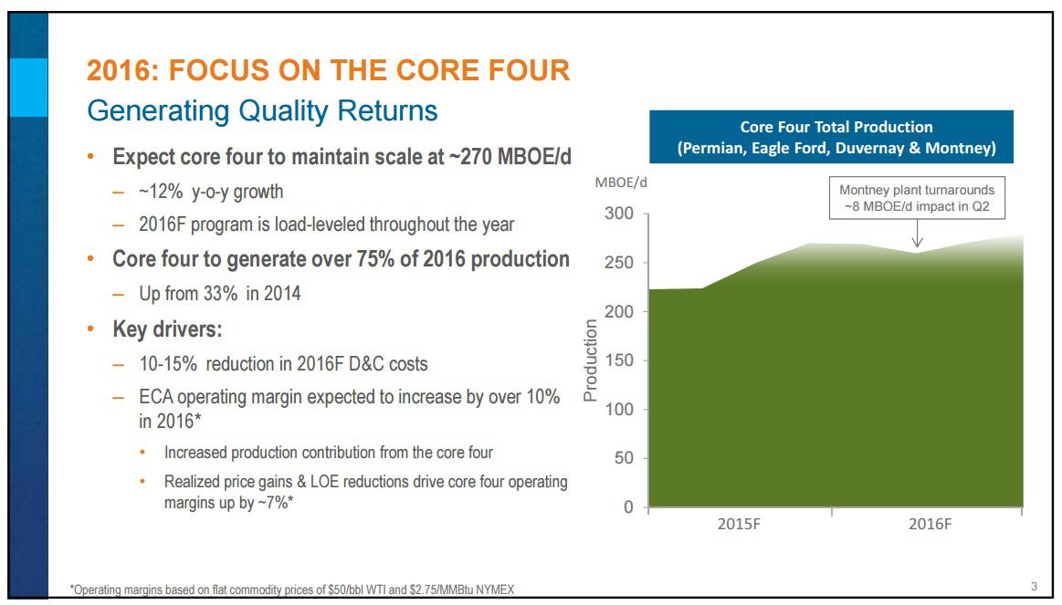Encana: What To Expect In 2016 (NYSE:OVV) | Seeking Alpha