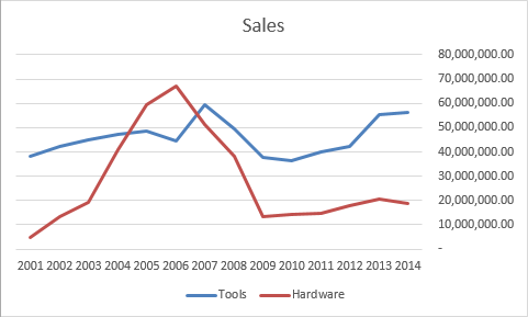 P&F Industries: A Potentially Lucrative Microcap (NASDAQ:PFIN-DEFUNCT ...