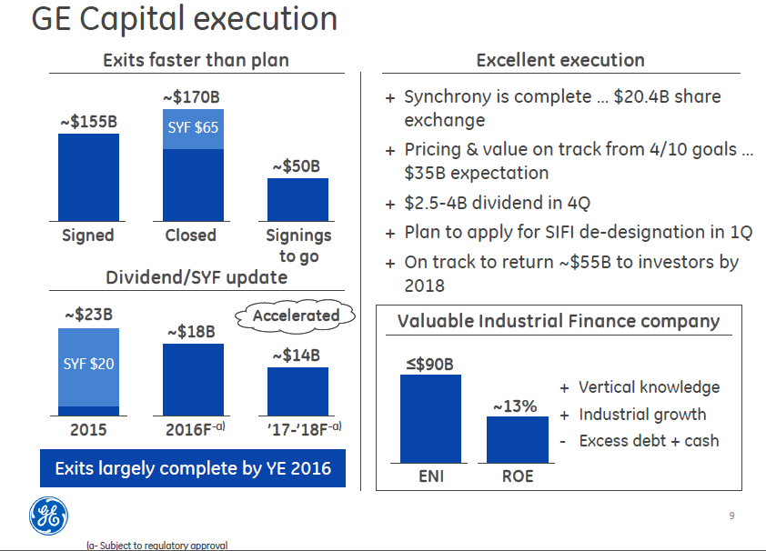 General Electric Could Spin The Acquisition Wheel In 2016 (NYSE:GE ...
