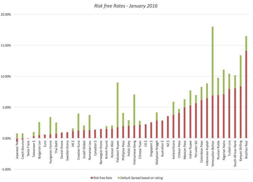 January 2016 Data Update 2: Interest Rates, Exchange Rates And ...