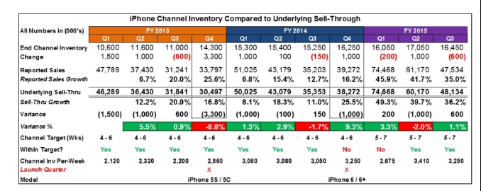 iPhone Inventory Build Bodes Ill For Apple Stock (NASDAQ:AAPL ...