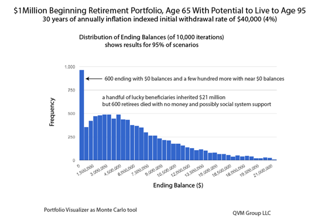 Rational Risk Retirement Withdrawal Strategies - Part 1 Of 3 | Seeking ...