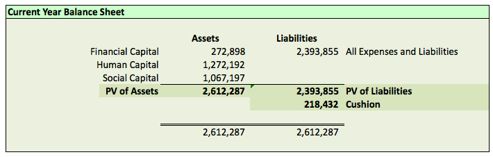 Household Balance Sheet Basics Seeking Alpha