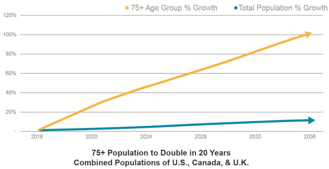 Welltower: A High-Yield Medical REIT Blue Chip (NYSE:WELL) | Seeking Alpha