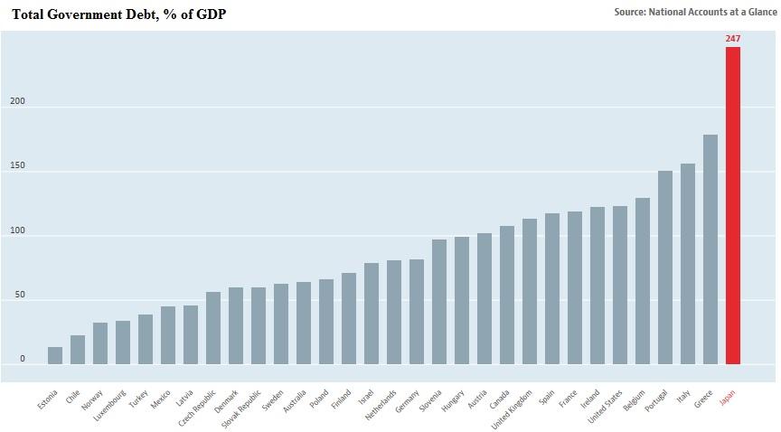The Demise Of The Japanese Financial System (NYSEARCA:EWV) | Seeking Alpha