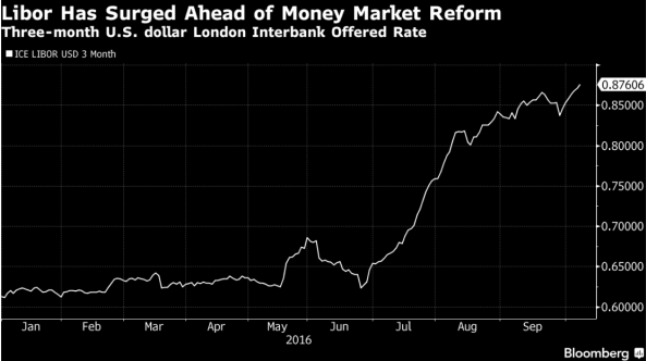 You Will Never Earn A Decent Yield On Retail Money Market Funds Ever ...