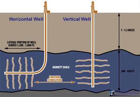 Bakken Update: EOG Big Well Design Winner In The Bakken And Probably ...