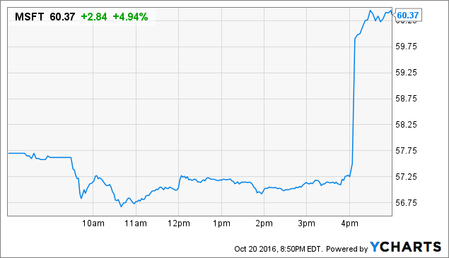 Microsoft: Cloud Continues To Impress (NASDAQ:MSFT) | Seeking Alpha