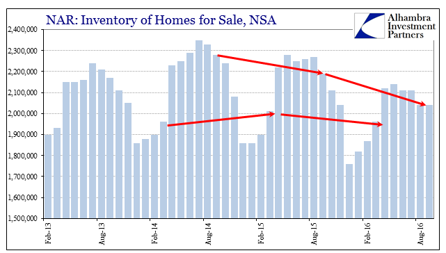 Figuring Home Resales (NYSEARCA:XHB) | Seeking Alpha