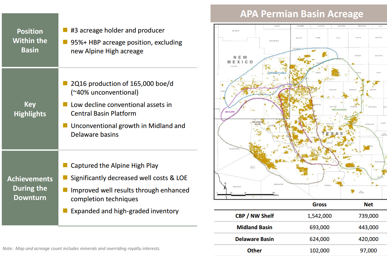 Apache Corporation - Huge Potential For This American Oil Producer ...