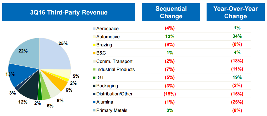 Alcoa's Upcoming Split Should Put Money In Investors' Pockets (NYSE:AA ...