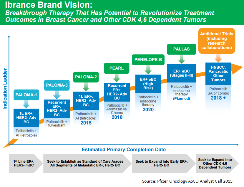 Should You Buy Pfizer Now? (NYSE:PFE) | Seeking Alpha