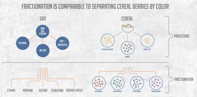 What Is Fractionation And Why Should I Care? | Seeking Alpha