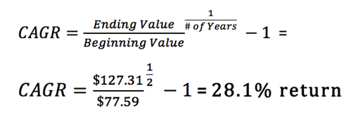 What Is A Good Annual Rate Of Return? | Seeking Alpha