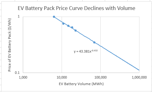 A Glimpse Of A Mainstream EV Market | Seeking Alpha