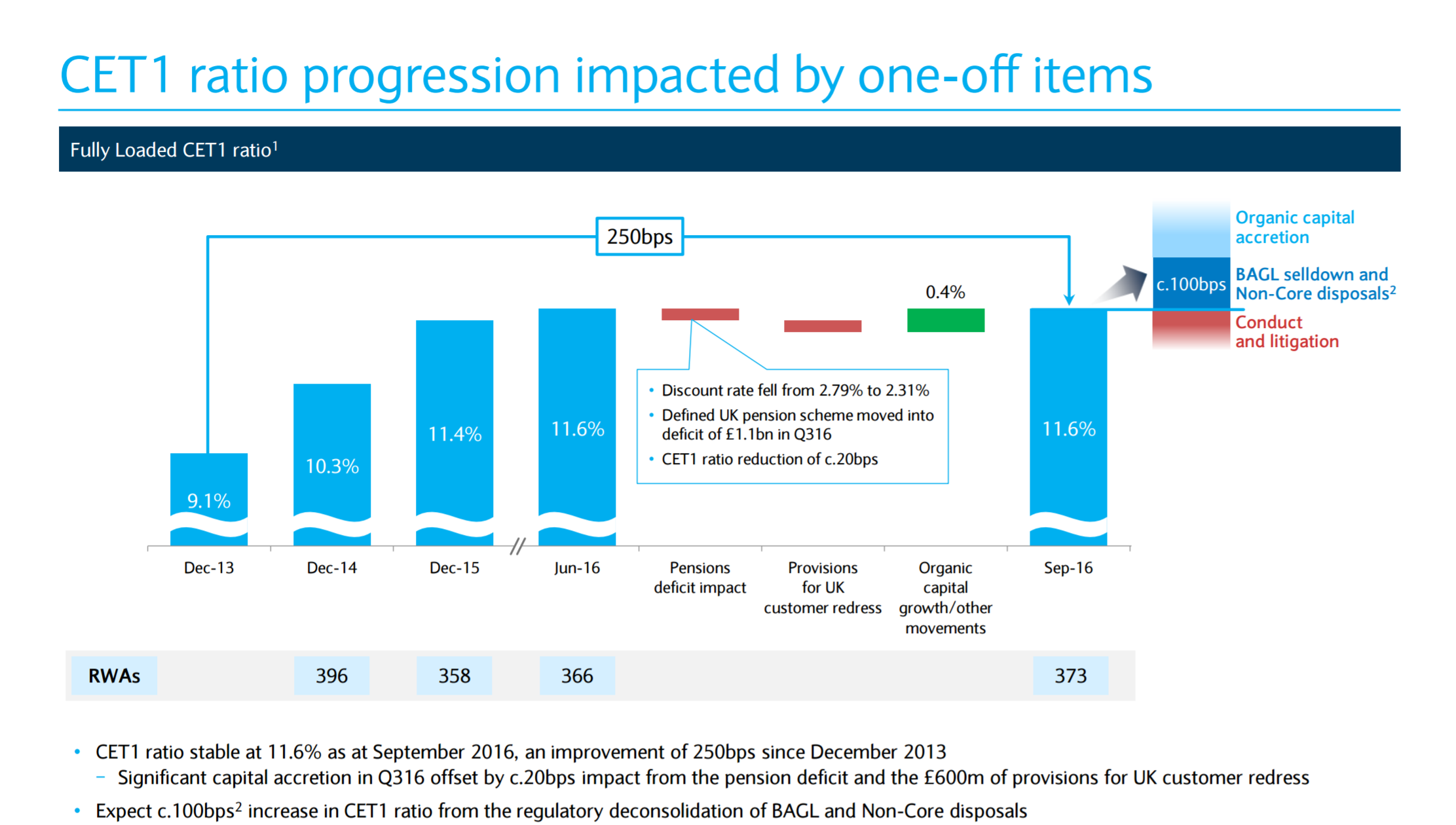 Barclays: Should You Worry About The Quality Of Earnings? (NYSE:BCS ...
