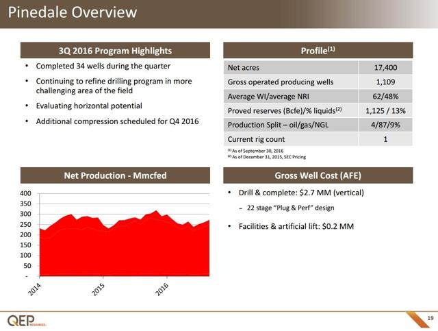 QEP Resources: A Major Asset Sale May Come Soon (NASDAQ:FANG) | Seeking ...