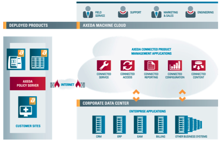 PTC Aims For IoT Dominance, But Faces Headwinds (NASDAQ:PTC) | Seeking ...