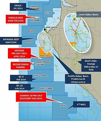 Gabon Economy Natural Gas
