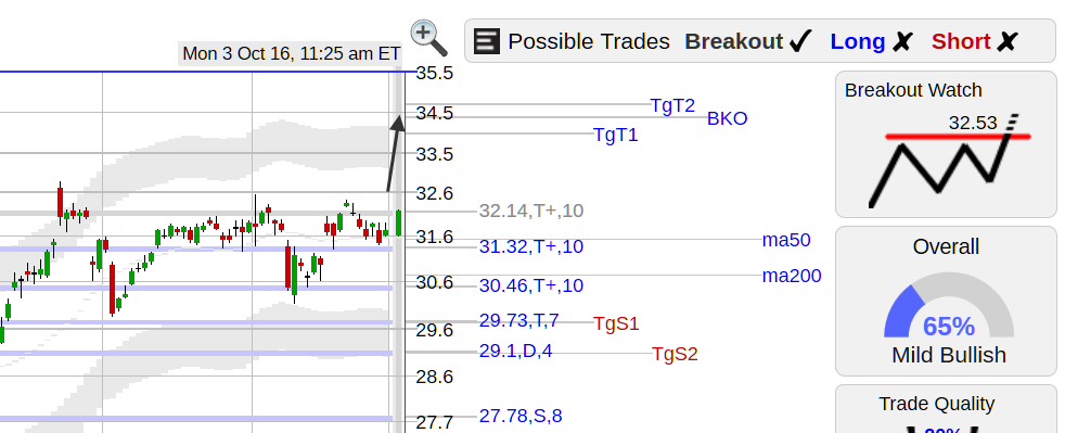 GM ($GM) General Motors Stock Breakout | Seeking Alpha