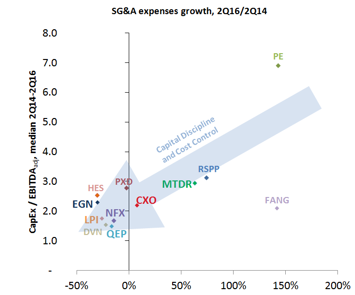 QEP Is One Of The Least Expensive Producers In The Permian (NASDAQ:FANG ...
