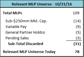 MLPs: Oil And Equity Don't Mix | Seeking Alpha