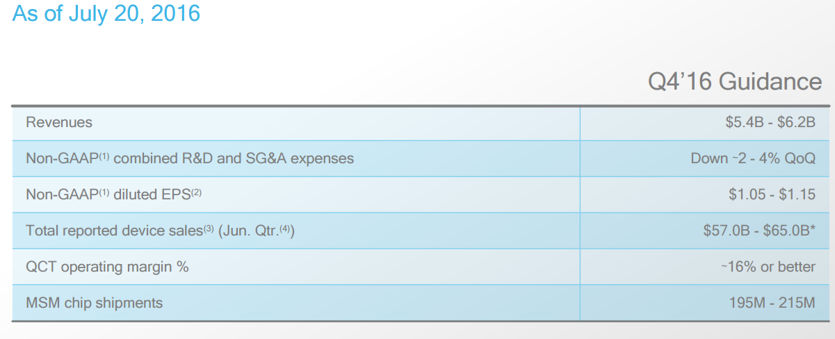 Qualcomm: Q4 Will Be Phenomenal (NASDAQ:QCOM) | Seeking Alpha