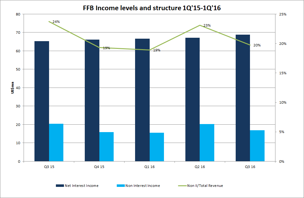 First Financial Bancorp: Small Is Beautiful (NASDAQ:FFBC) | Seeking Alpha