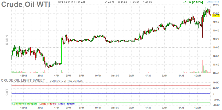 Weekly Crude Oil Inventory Report - Bullish: Large Crude Oil Draws ...