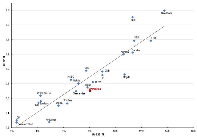 BNP Paribas Rallied Nearly 50% Over The Past Four Months - So What Now ...