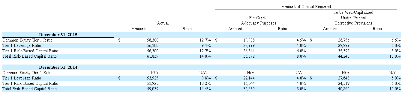 What To Look For In A Bank? | Seeking Alpha