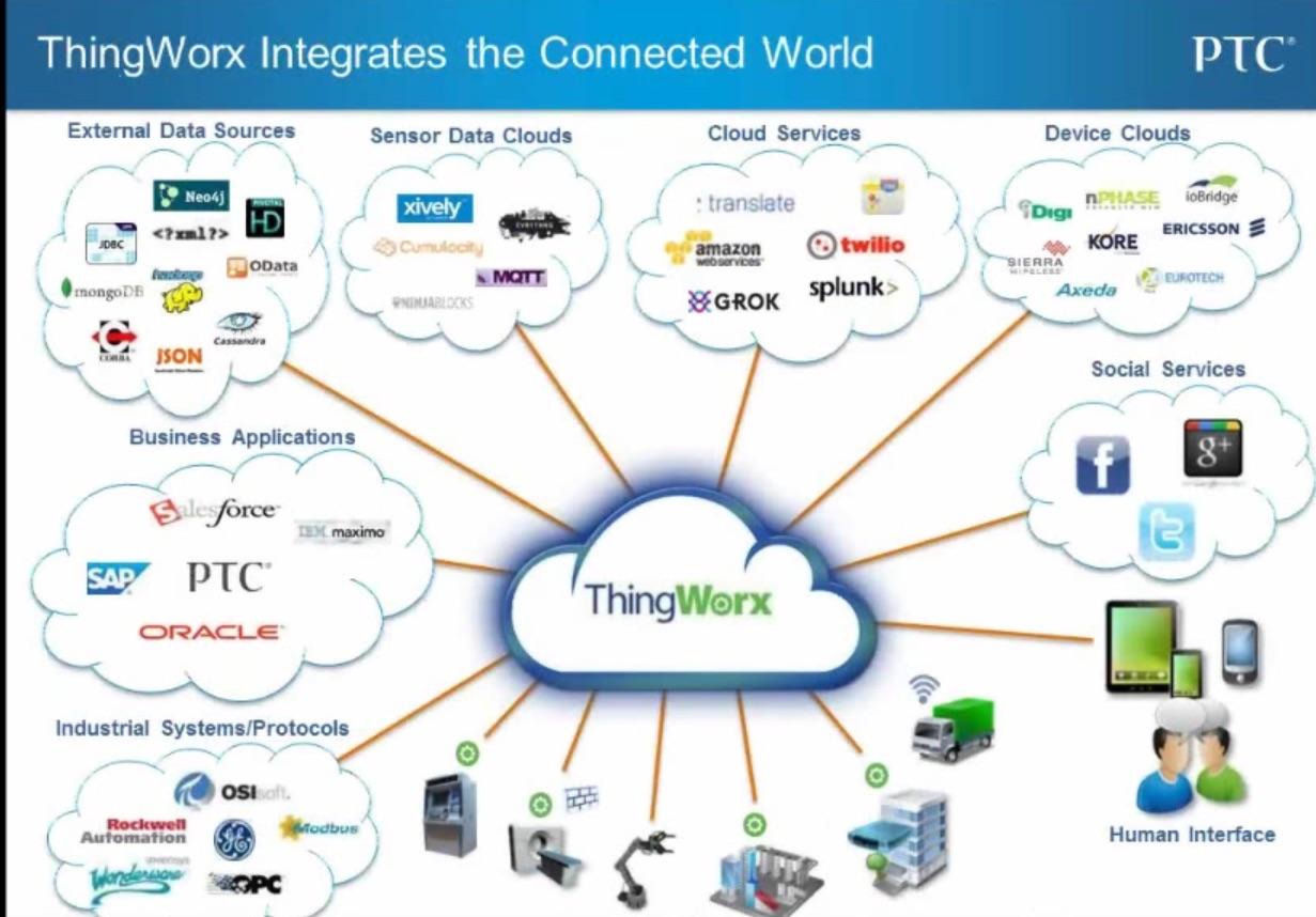 PTC: Paying Too Much For A Great Vision (NASDAQ:PTC) | Seeking Alpha