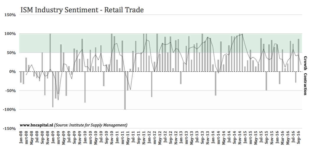 ISM Non-Manufacturing Index: Biggest M/M Increase Ever | Seeking Alpha